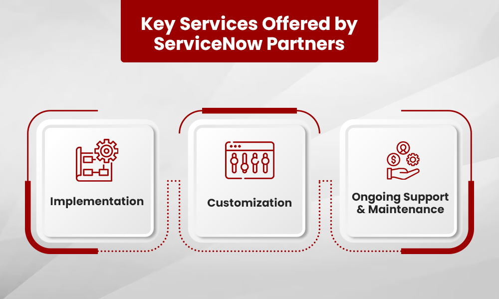 Maximizing Efficiency: ServiceNow Partner Benefits